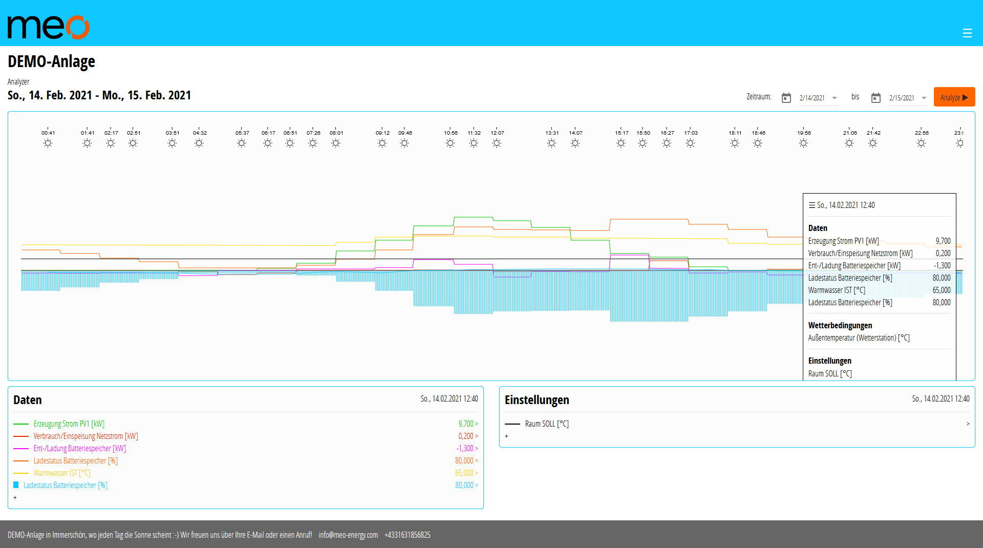 Produkte - meo ENERGY: Intelligentes Energiemanagement
