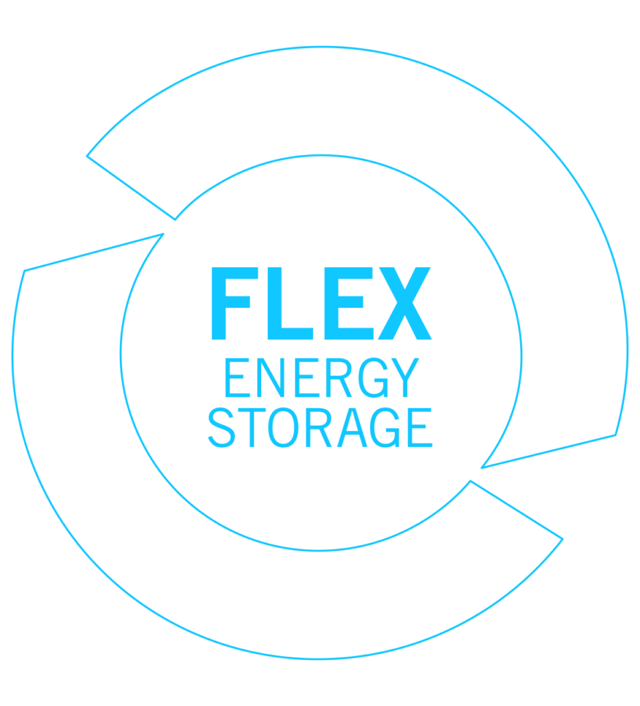 Produkte - meo ENERGY: Intelligentes Energiemanagement