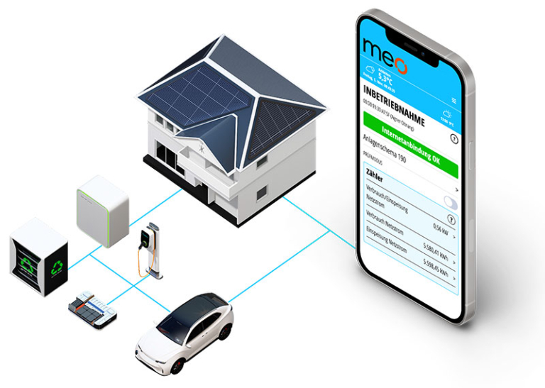 meo ENERGY: Intelligentes Energiemanagement mit PROPILOT